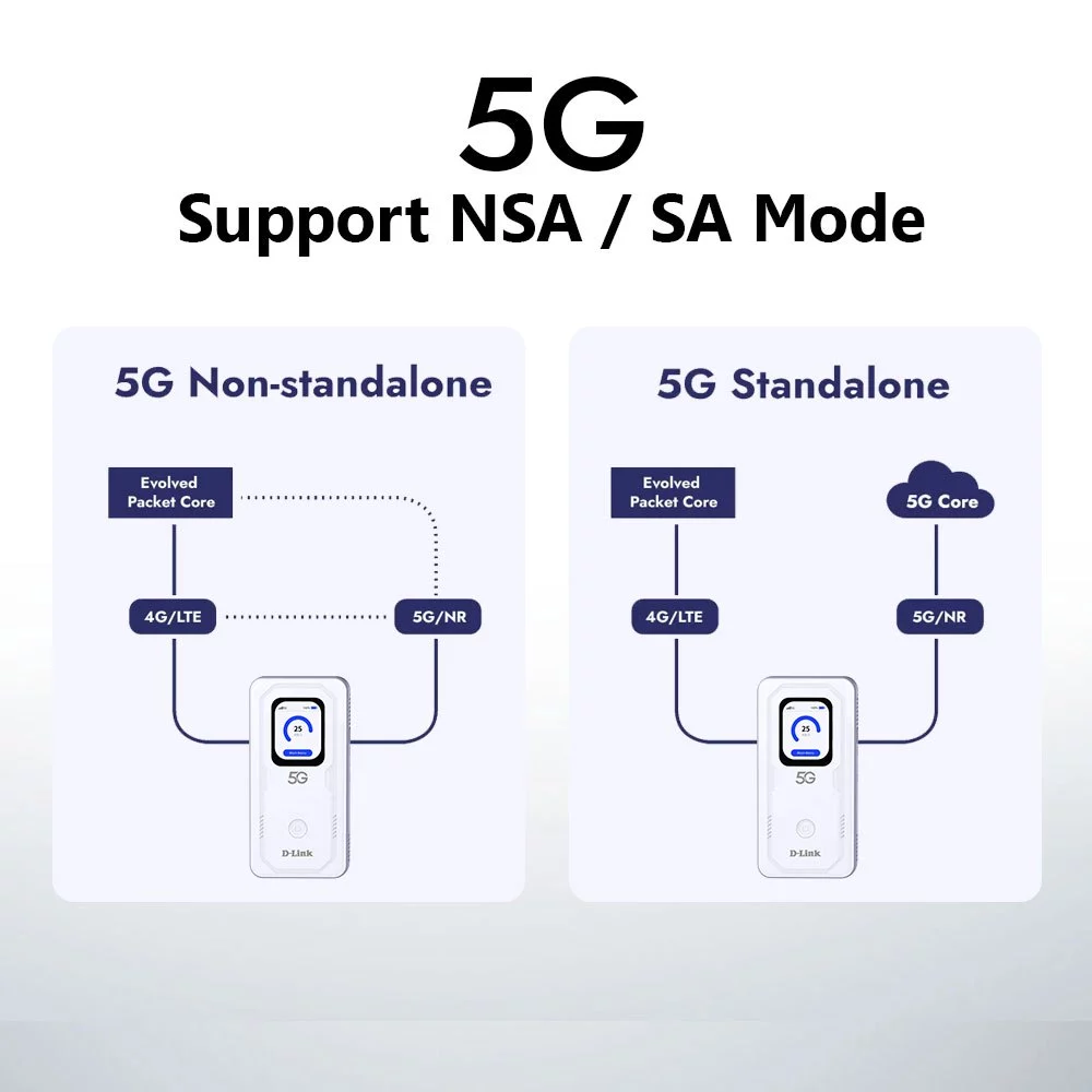 D-LINK DWR-U2100 5G Wi-Fi 6 Mobile Hotspot – wme.my
