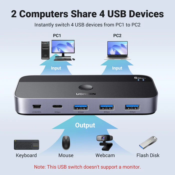 UGREEN 2 IN 4 OUT (3X USB-A, 1X USB-C) USB 3.0 SHARING SWITCH BOX – wme.my