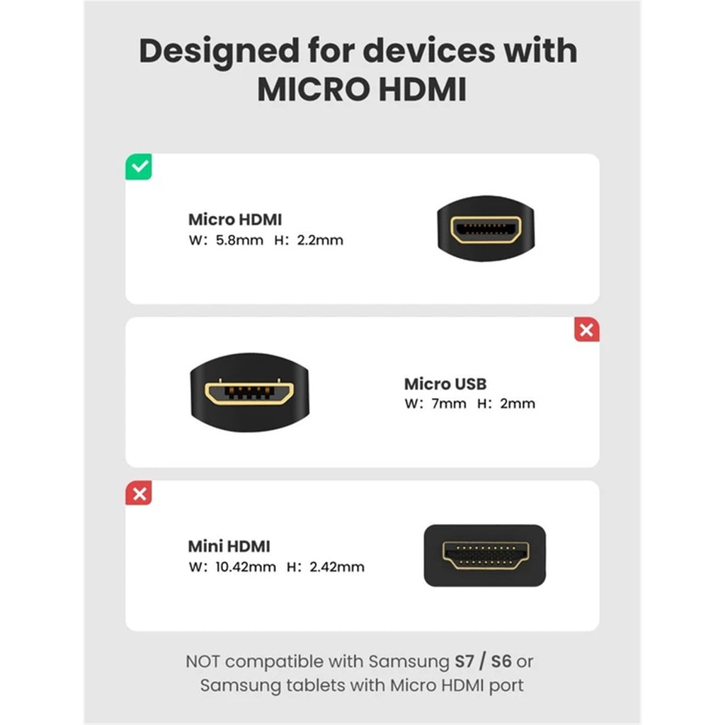 Ugreen Micro / Mini HDMI Male to HDMI Female Adapter Cable 22cm – wme.my